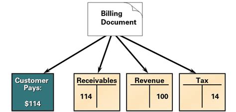 Sap Billing Plan Types Sap Billing Dates Xncuc