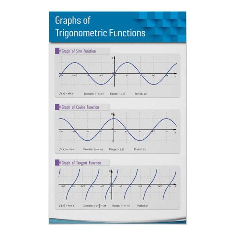 Graphs Of Trigonometric Functions Poster Zazzle Math Poster