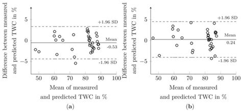Algorithms Special Issue Algorithms In Hyperspectral Data Analysis