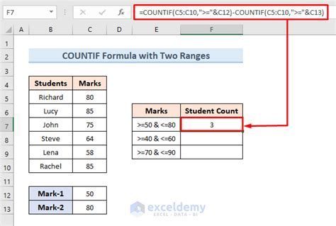 Countif Between 2 Numbers Imaginative Minds