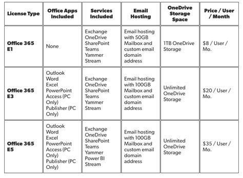 Microsoft Office License Optimization Report CoreView
