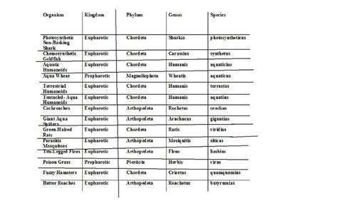 Taxonomic Scheme Year2550