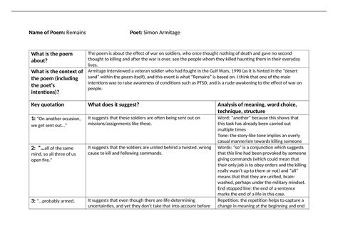 Remains A Summary Of The Poem Analysis And Annotations English Stuvia Uk