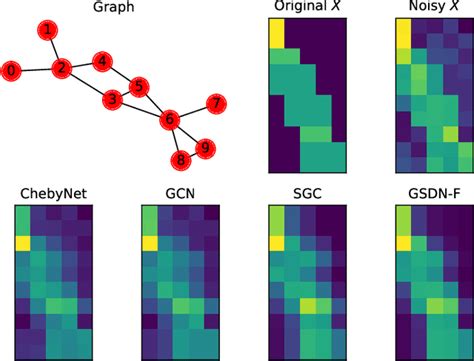 understanding graph neural networks from graph signal denoising