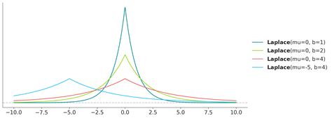Distributions — Preliz 0 19 0 Documentation