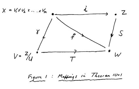 Proof Of Existence Of Tensor Product Further Question