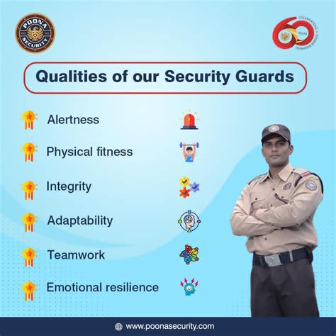 Poona Security India Private Limited On Linkedin Securitysolutions