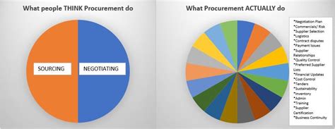 Carmen Schuster On Linkedin Sustainableprocurement
