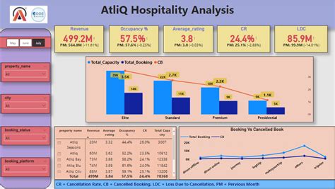 Github Kiran Chinniatliq Hospitality Dashboard
