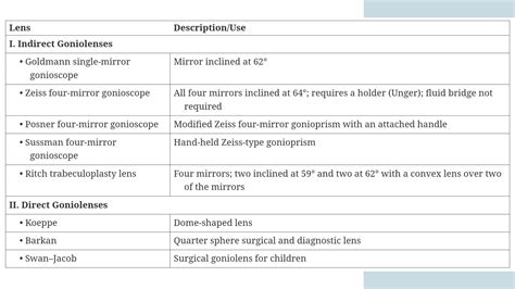 Ophthalmic Presentation On Gonioscopy A Simple Overview Ppt