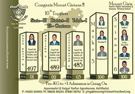 Mount Giris Congrats Mount Girians