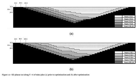 Integration Of Strategic Open Pit Mine Planning Into Hierarchical Artificial Intelligence