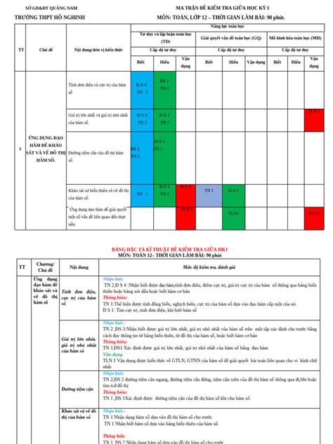 Ma Tran Bang Dac Ta Ktgk1 Pdf