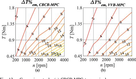 figure 13 from a novel multiobjective finite control set model