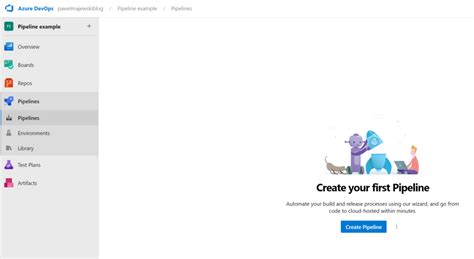 Azure Devops Pipeline In Practice Software Developers Tour