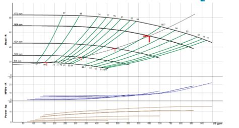 Variable Speed Hydronic Pump Selections Largest Impeller
