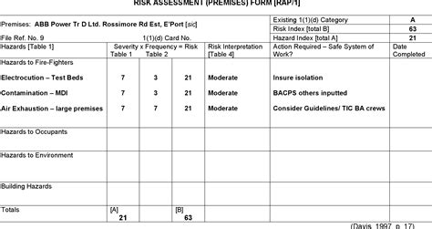Pdf Risk Assessment Worksheet A Tool For Company Officers And Worksheets Library