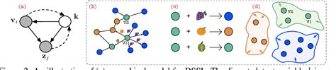 Figure 1 From Decoupled Self Supervised Learning For Graphs Semantic