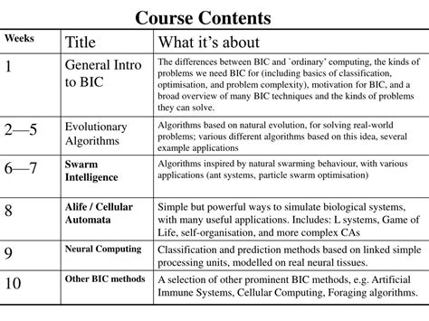 Ppt Biologically Inspired Computing Introduction Powerpoint Presentation Id1429677