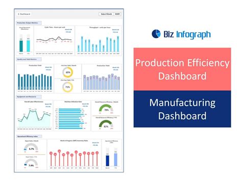 Amazing 8 Manufacturing Dashboard Examples Key Metrics And
