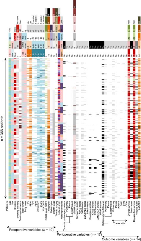 GLAD Phenome Plot Colorcoded Pivot Table Of All Data Obtained From Download Scientific