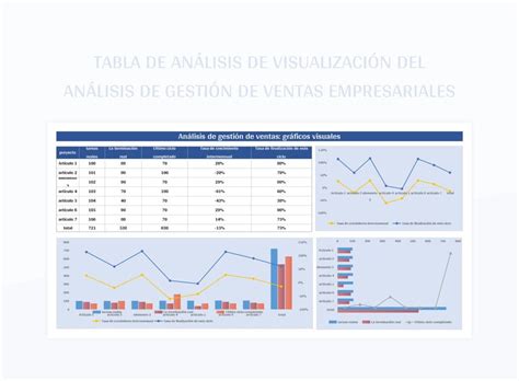 Plantilla De Excel Tabla De Análisis De Visualización Del Análisis De