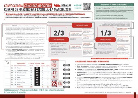 Oposiciones Maestros Clm 2024 Convocatoria Sedes Examen Fecha Examen