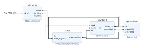 尝试xilinx fpga上的bufgce 属于cyy自己的世界