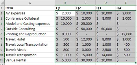 Add Column Sparklines To Cells F F To Represent Chegg