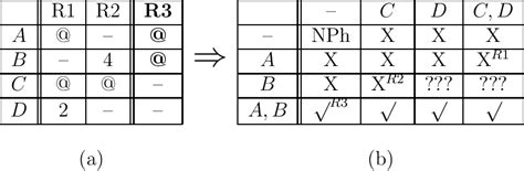 Figure 1 From Exploring Viable Algorithmic Options For Learning From Demonstration Lfd A