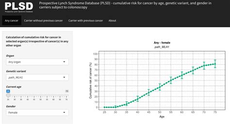 Lynch Syndrome From Detection To Treatment Lynch Syndrome Ireland