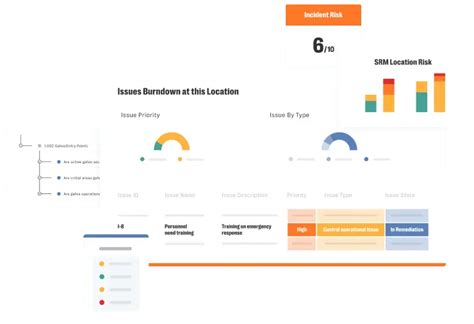 Technology Solutions Fcs Security Services