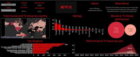 My Personal Journey Into Streaming Analytics Jason Torres Posted On