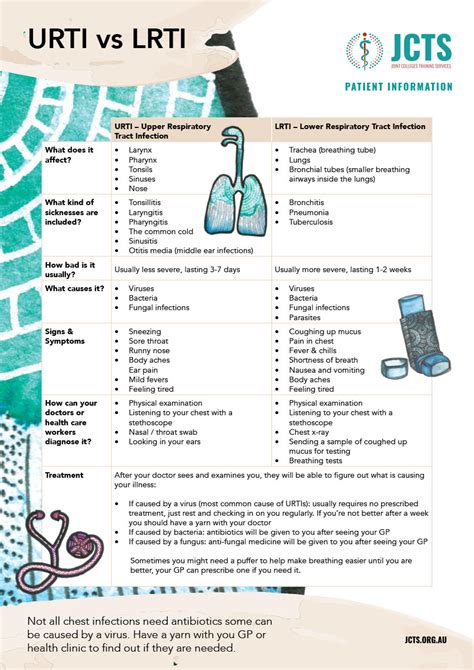 Urti Vs Lrti Joint Colleges Training Services Jcts