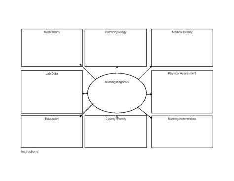 Drug Concept Map Template