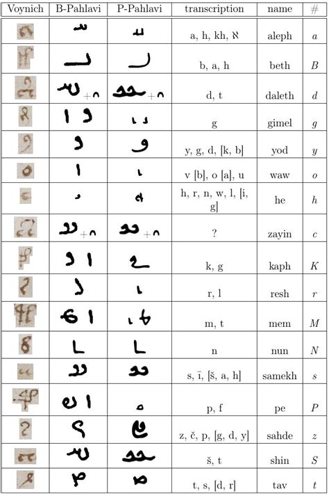 [1709 01634] The Voynich Manuscript Is Written In Natural Language The