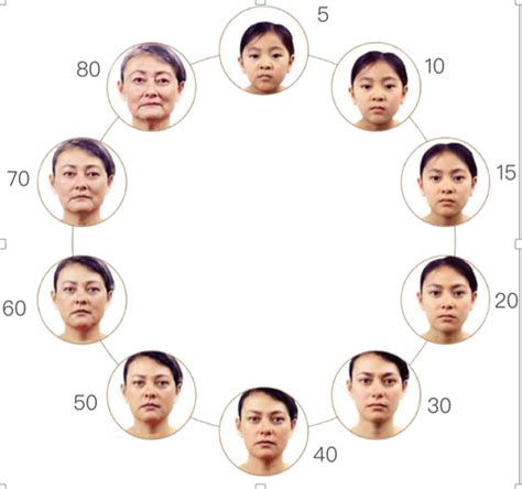 Nice 9s Phục Hồi Tận Gốc Và Chống Lão Hóa Thiết Bị Chính Hãng Giá Tốt