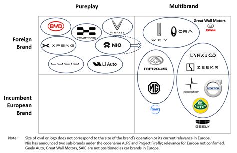 Katere Kitajske Avtomobilske Znamke Bodo Uspešne V Evropi