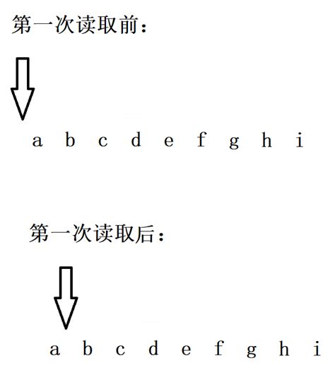 文件操作（下） Ew帮帮网