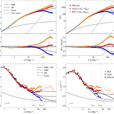 Upper Panels Nonlinear Cold Dark Matter Power Spectra From The Owls