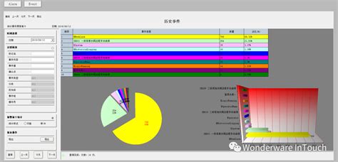 【intouch】历史报警 历史事件插件下载 报表统计、分析、导出、打印（图文讲解） intouch报表控件 csdn博客