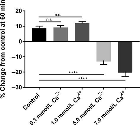 Of The Basal Secretory‐absorptive Function Of Small Intestine Segments