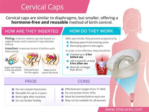 Cervical Caps Shecares