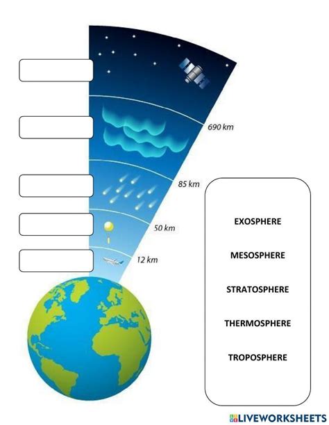 Layers Of The Atmosphere Diagram Worksheet