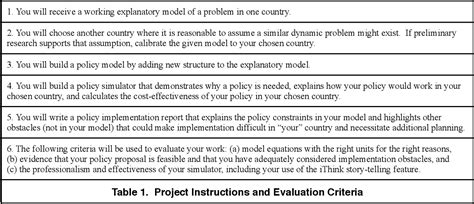 Table 1 From Teaching Policy Design Using A Case Study Of Unintended