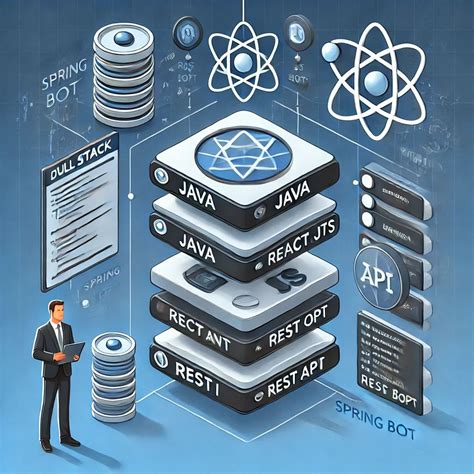fullstackdevelopment java reactjs webdevelopment springboot