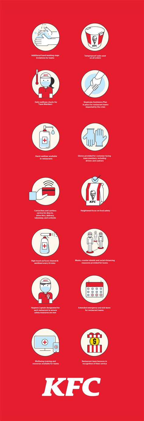 Kfc Icons Behance