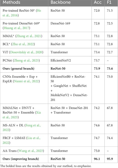 Table 1 From Pest Recognition Based On Multi Image Feature Localization And Adaptive Filtering