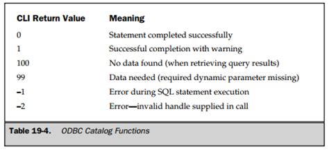 The ODBC API HKT SOFT