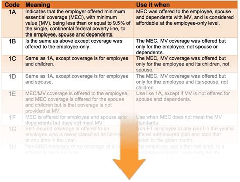 Aca Codes A 1095 Cheat Sheet Youre Gonna Love